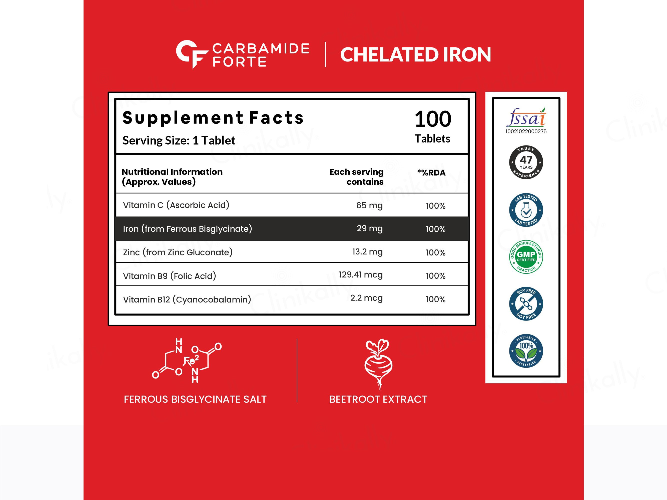 Buy Carbamide Forte Chelated Iron+ Tablet For Women Online | Clinikally