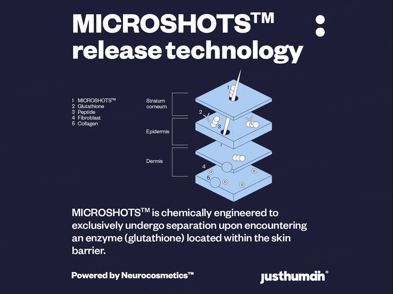 Buy Justhuman Microshots™ AgeDefying Peptide⁶ Cream with Peace Mask ...