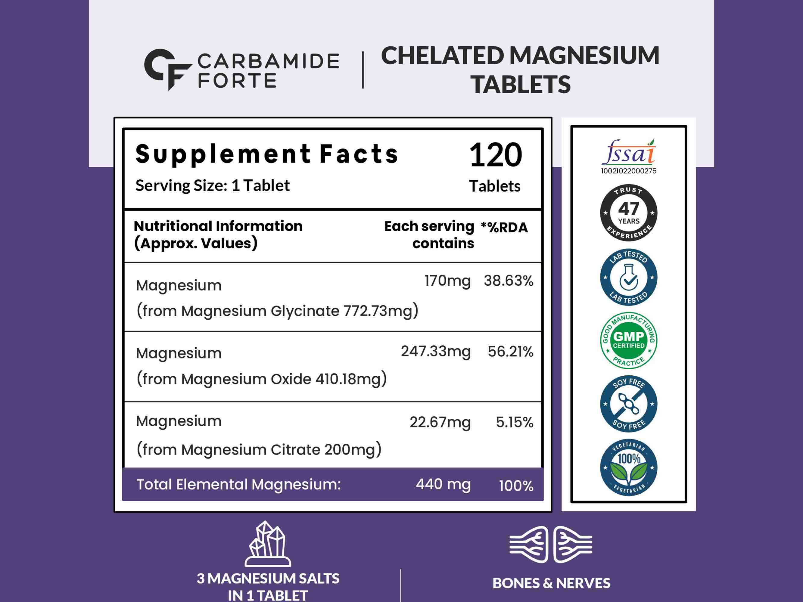 Buy Carbamide Forte Chelated Magnesium Complex 1382.91mg Tablet Online ...