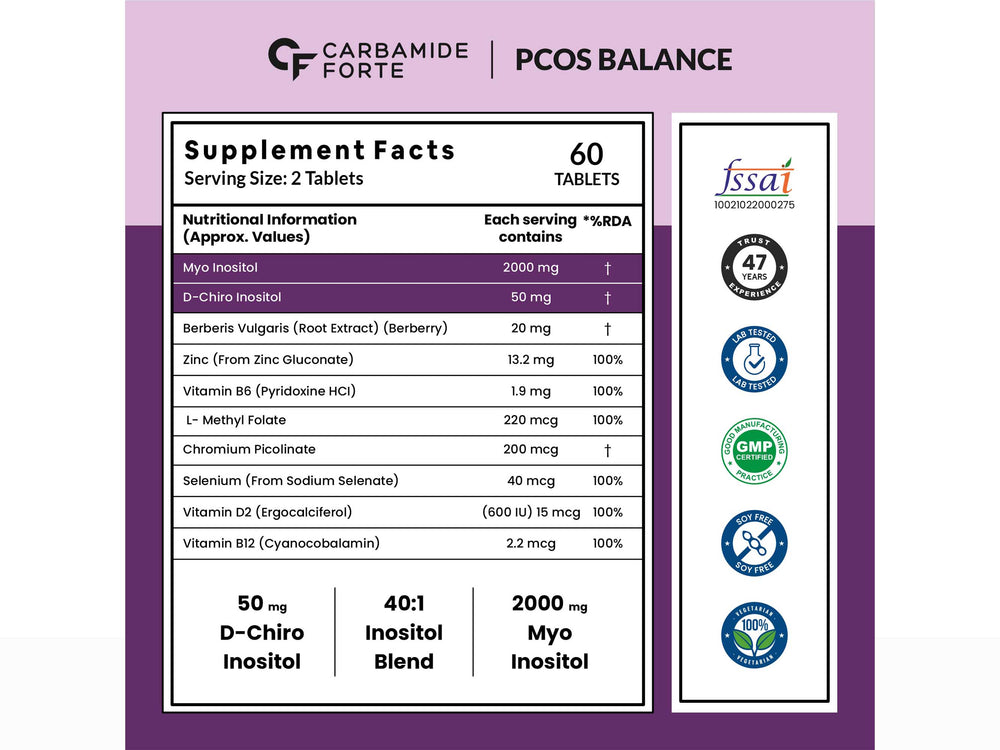 Buy Carbamide Forte PCOS Balance Tablet Online | Clinikally