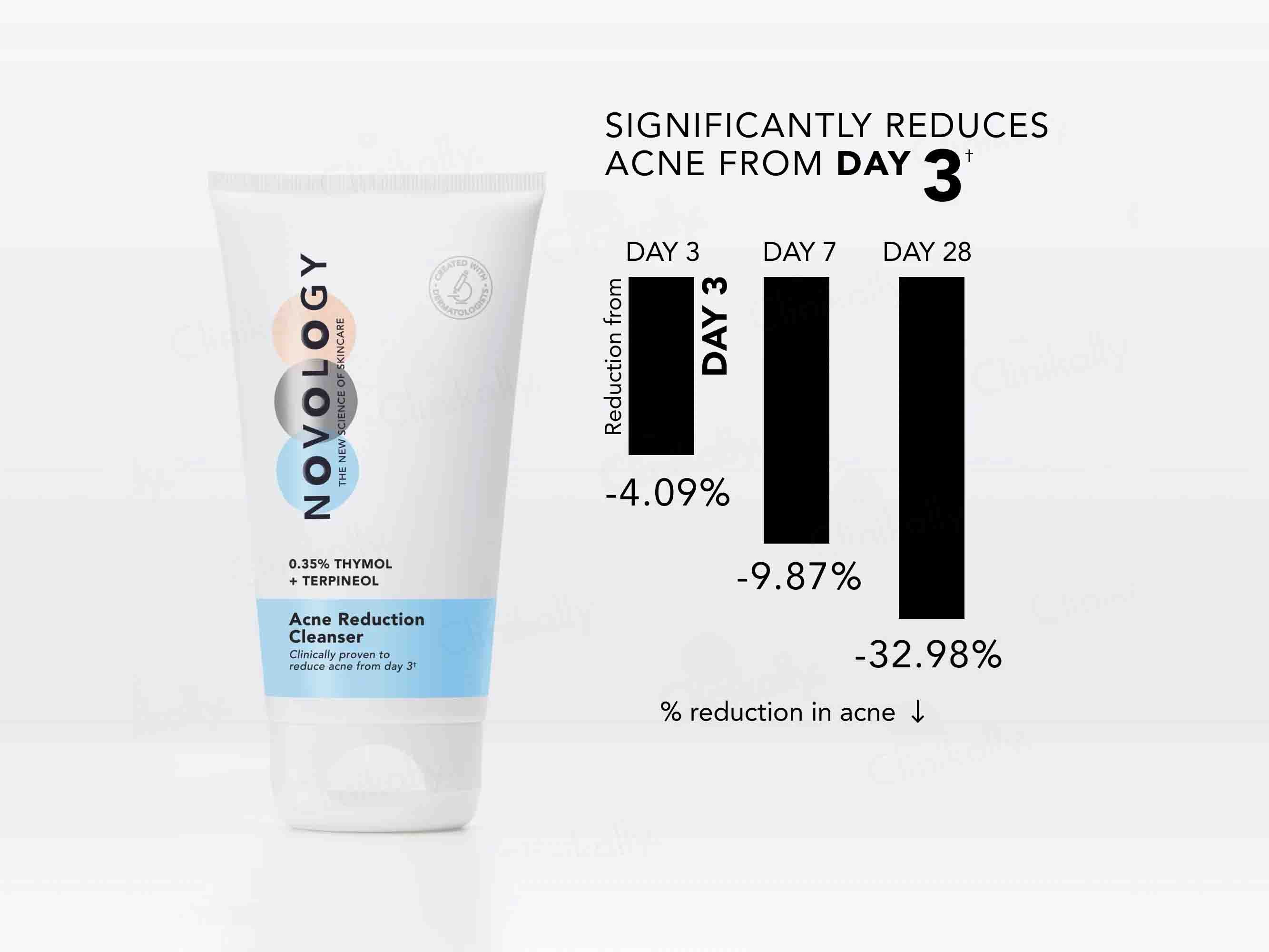 Buy Novology Acne Reduction Cleanser Online | Clinikally