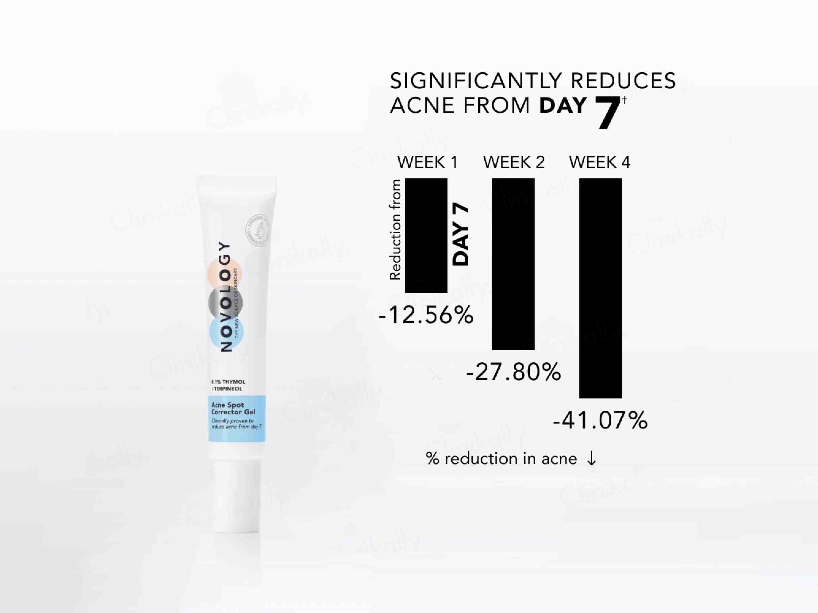 Buy Novology Acne Spot Corrector Gel Online | Clinikally