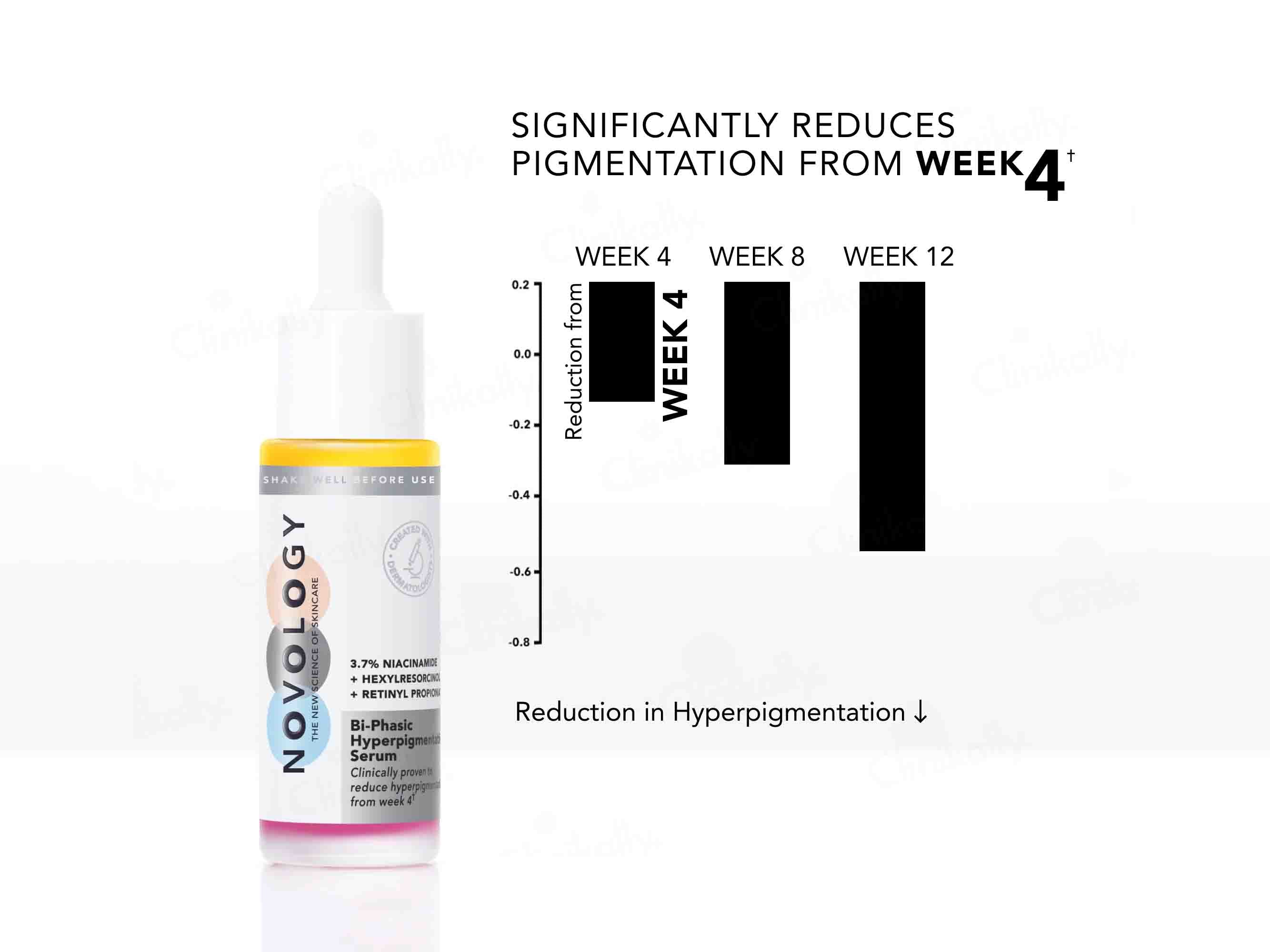 Buy Novology Bi-Phasic Hyperpigmentation Serum Online | Clinikally
