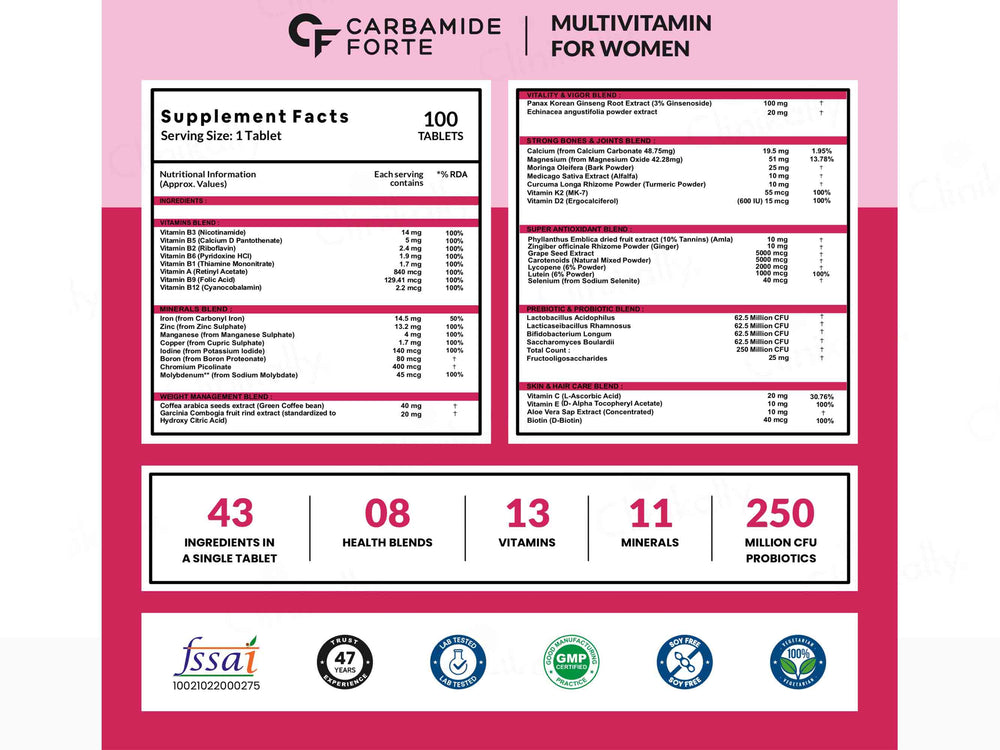 Buy Carbamide Forte Multivitamin With Probiotics Tablet For Women ...