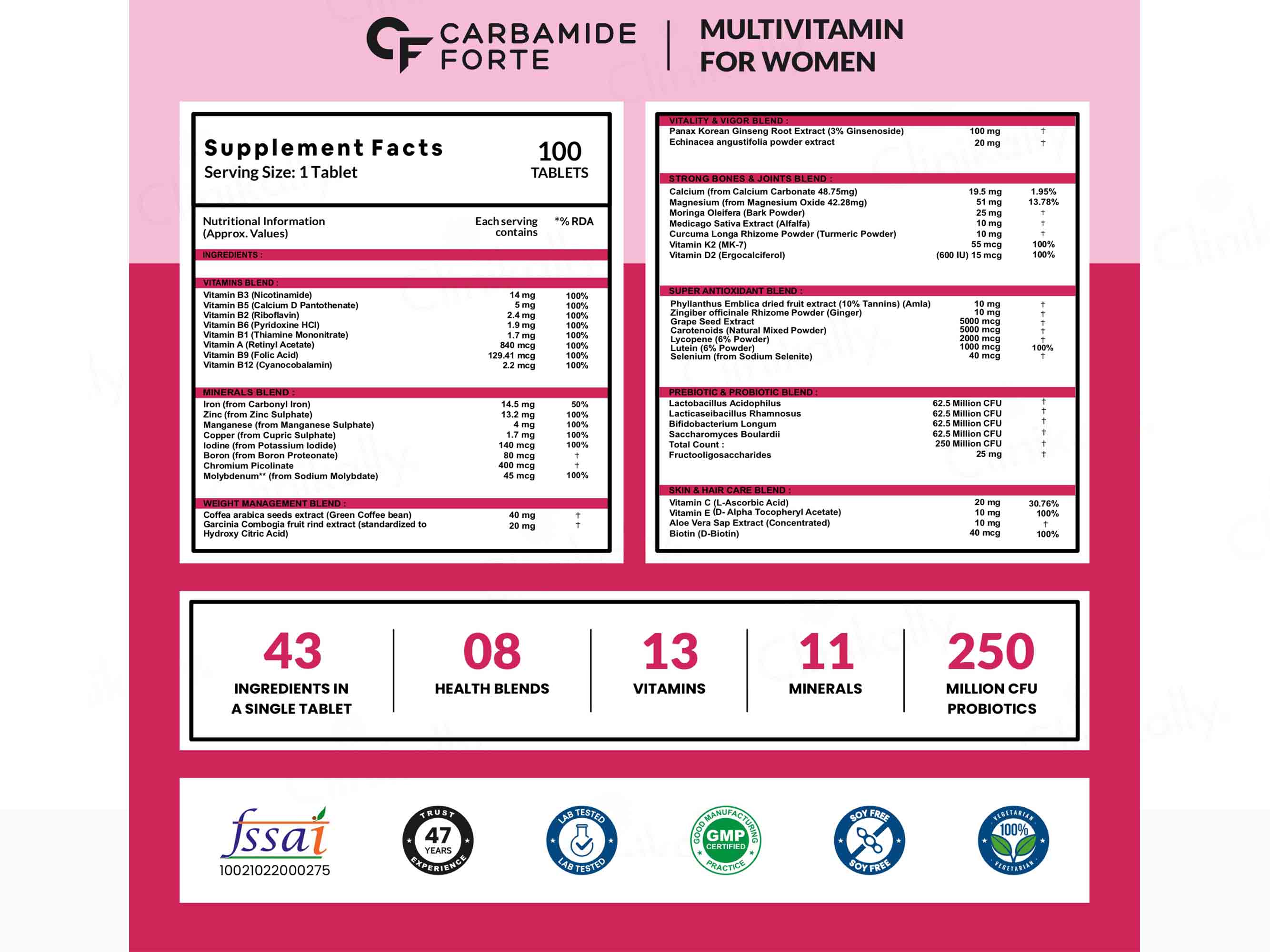 Buy Carbamide Forte Multivitamin With Probiotics Tablet For Women ...