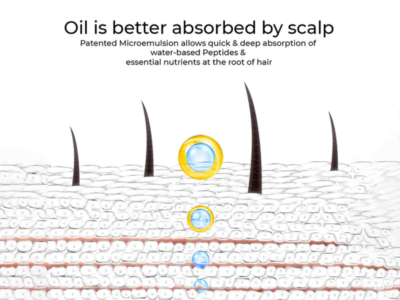 Buy Root Deep Hair Retention Therapy Hydroil Online | Clinikally