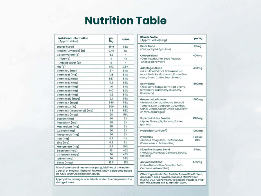 Buy Supply6 360 All In One Ultimate Health Nutrition Powder Online at ...