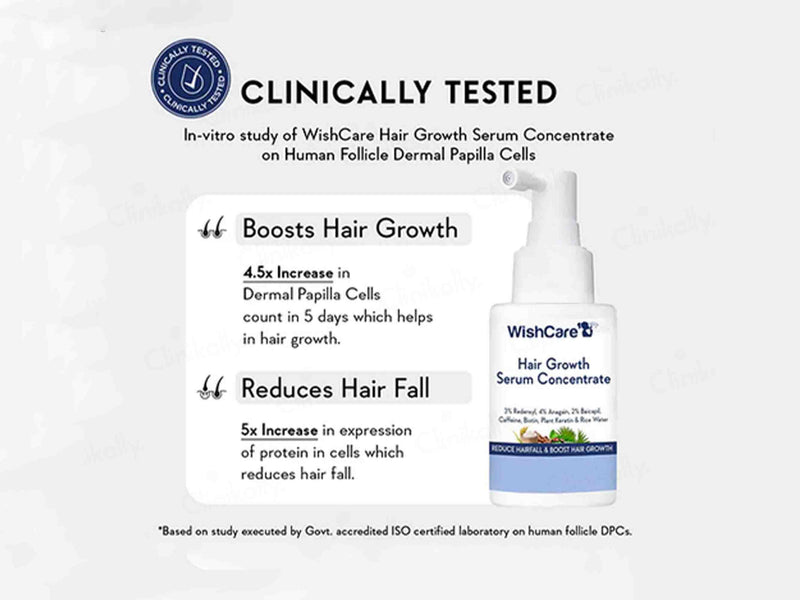 Buy WishCare Hair Growth Serum Concentrate Online at Best Price ...